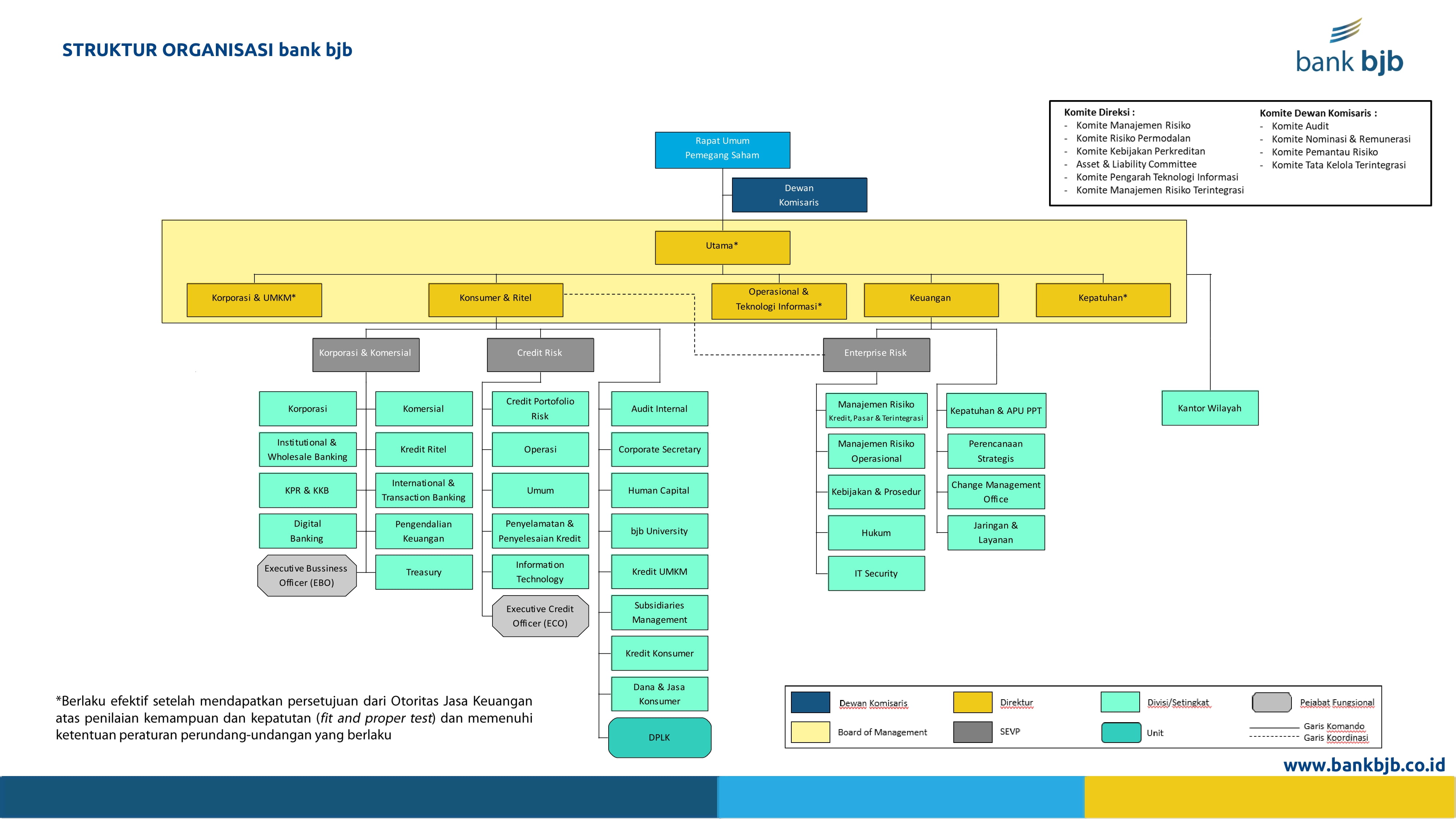 Manajemen - Bank bjb